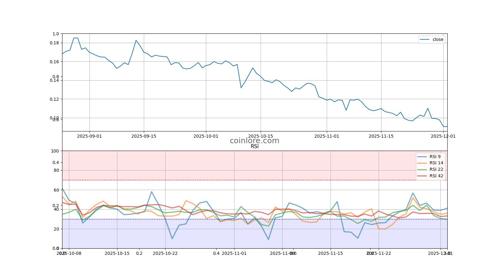 BarnBridge RSI indicator
