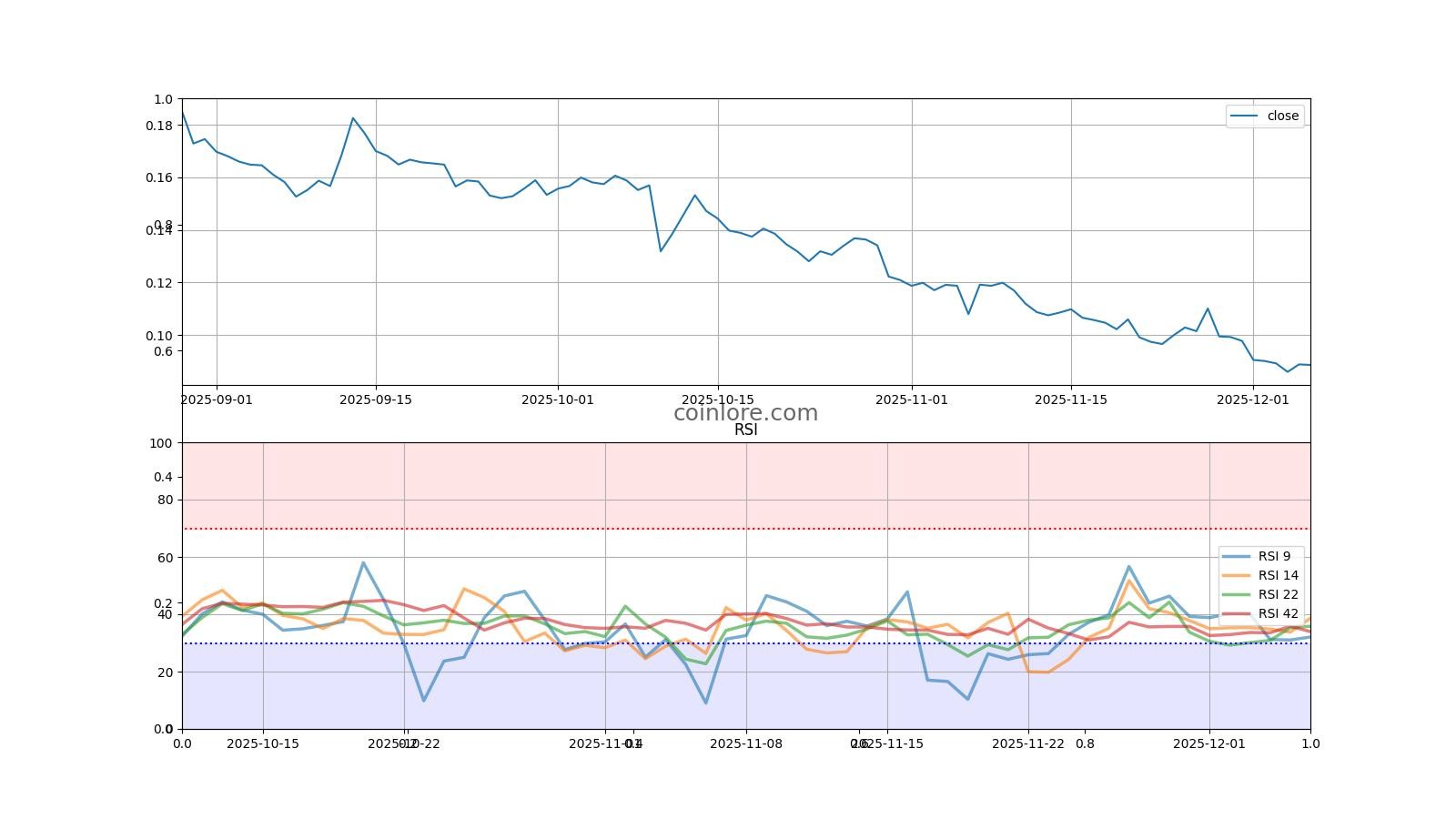 BarnBridge RSI indicator