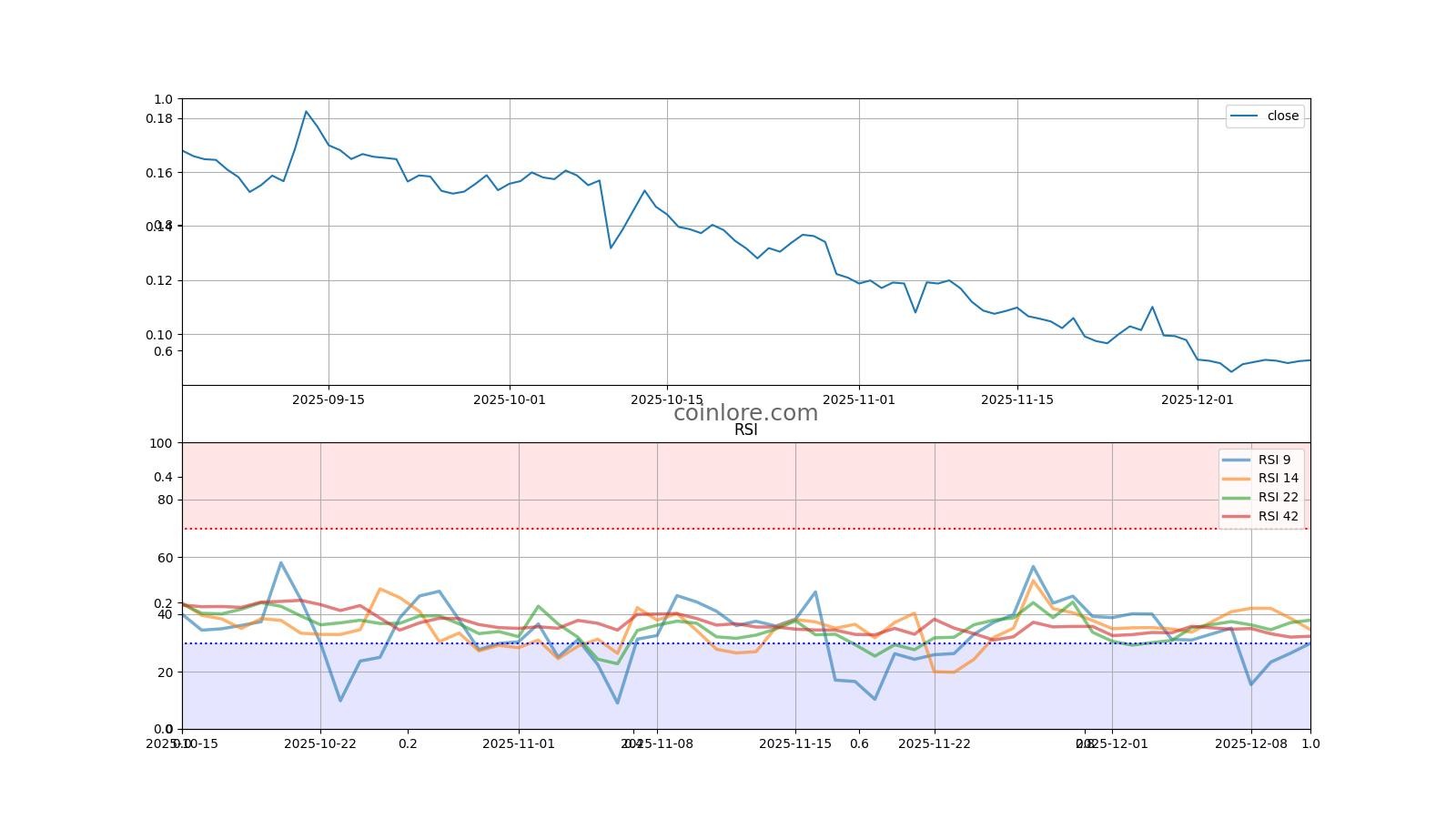 BarnBridge RSI indicator