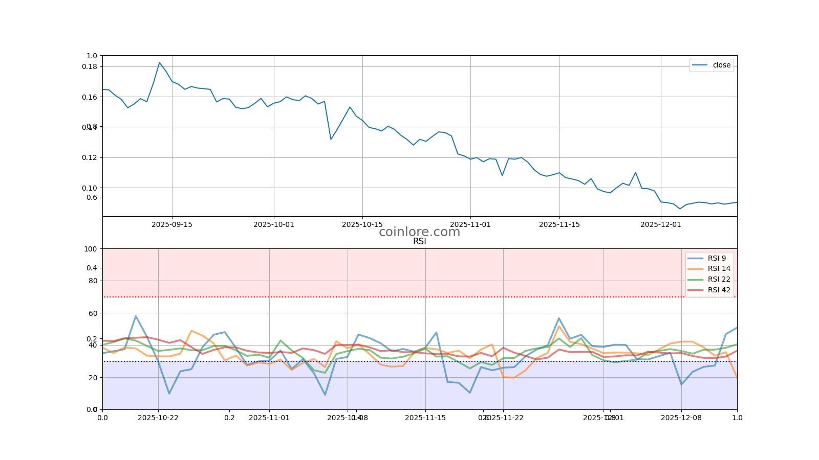 BarnBridge RSI indicator