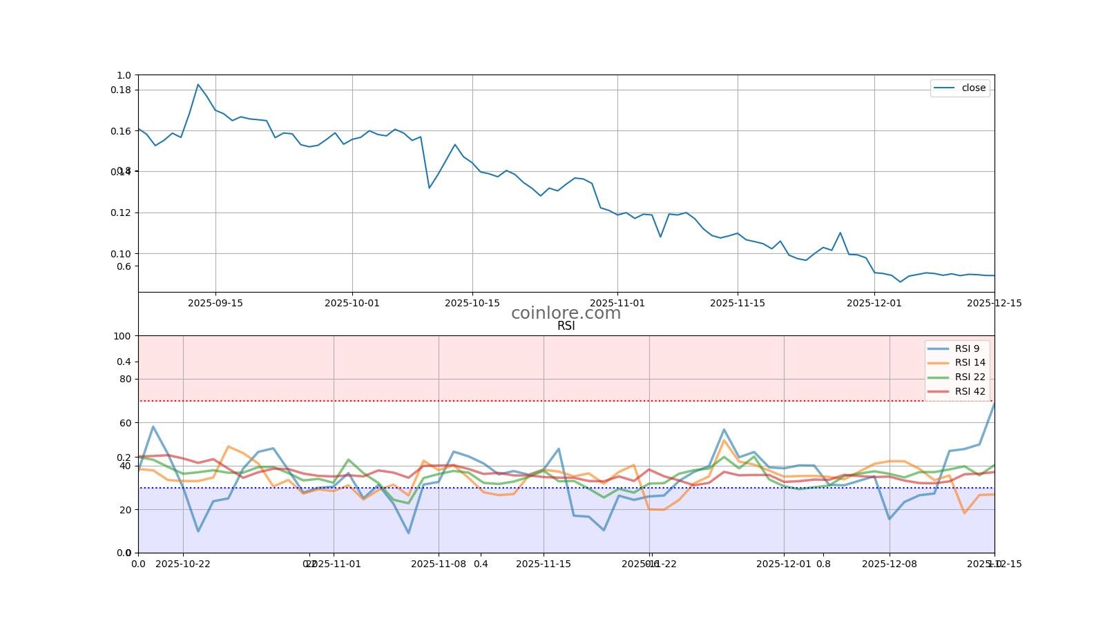 BarnBridge RSI indicator