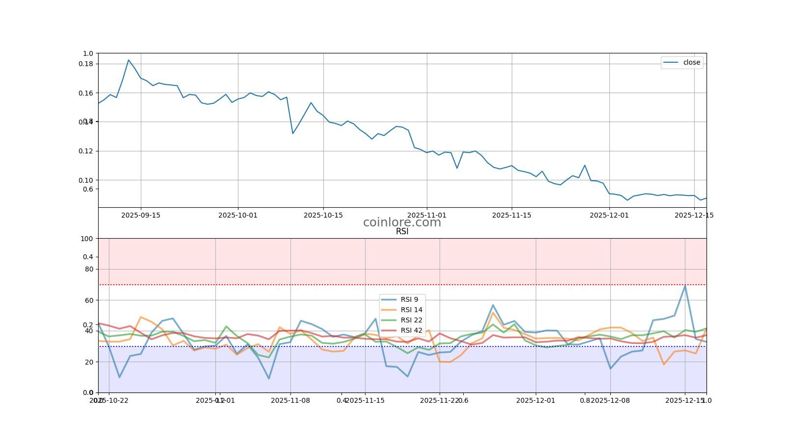 BarnBridge RSI indicator