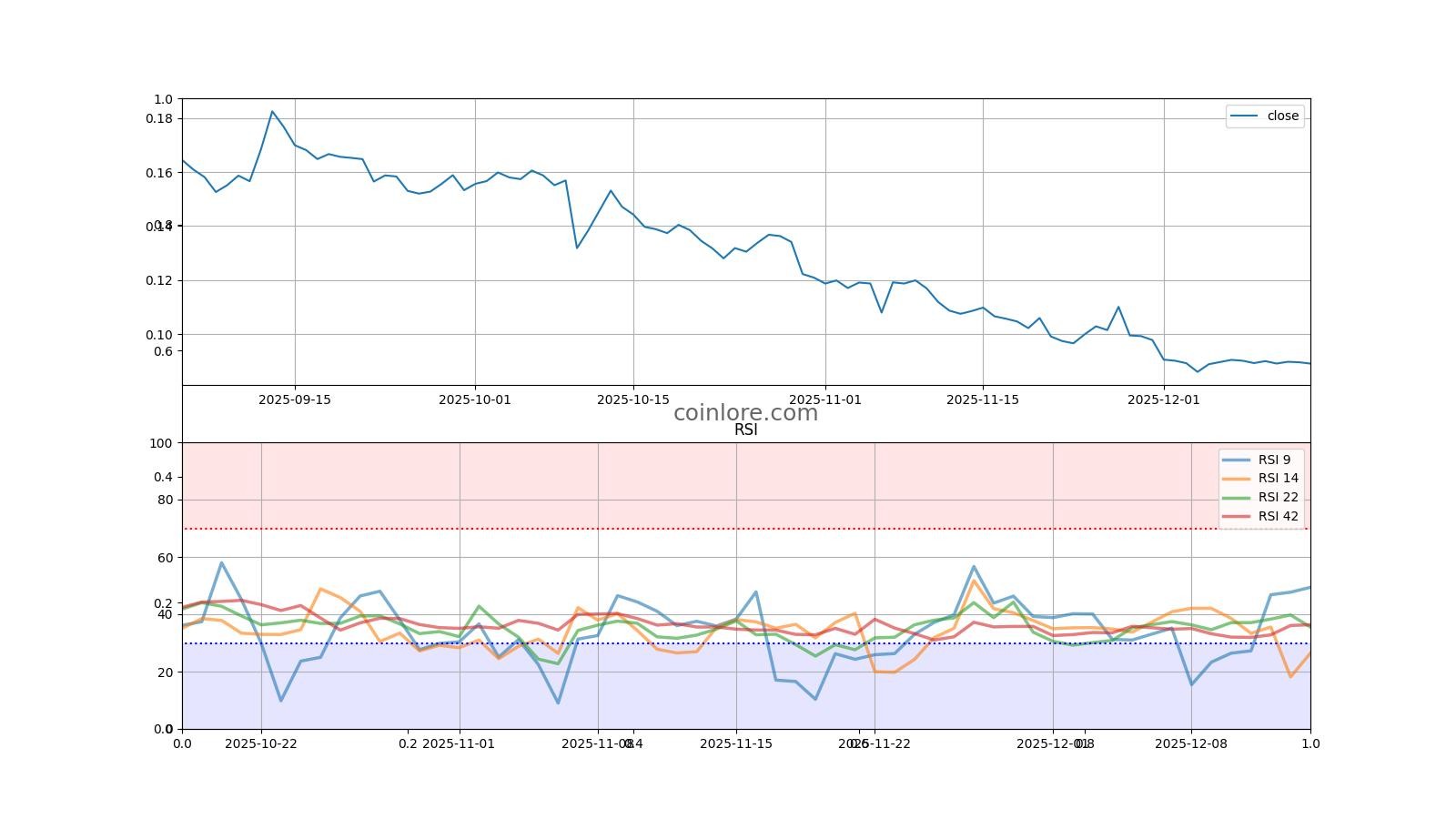 BarnBridge RSI indicator