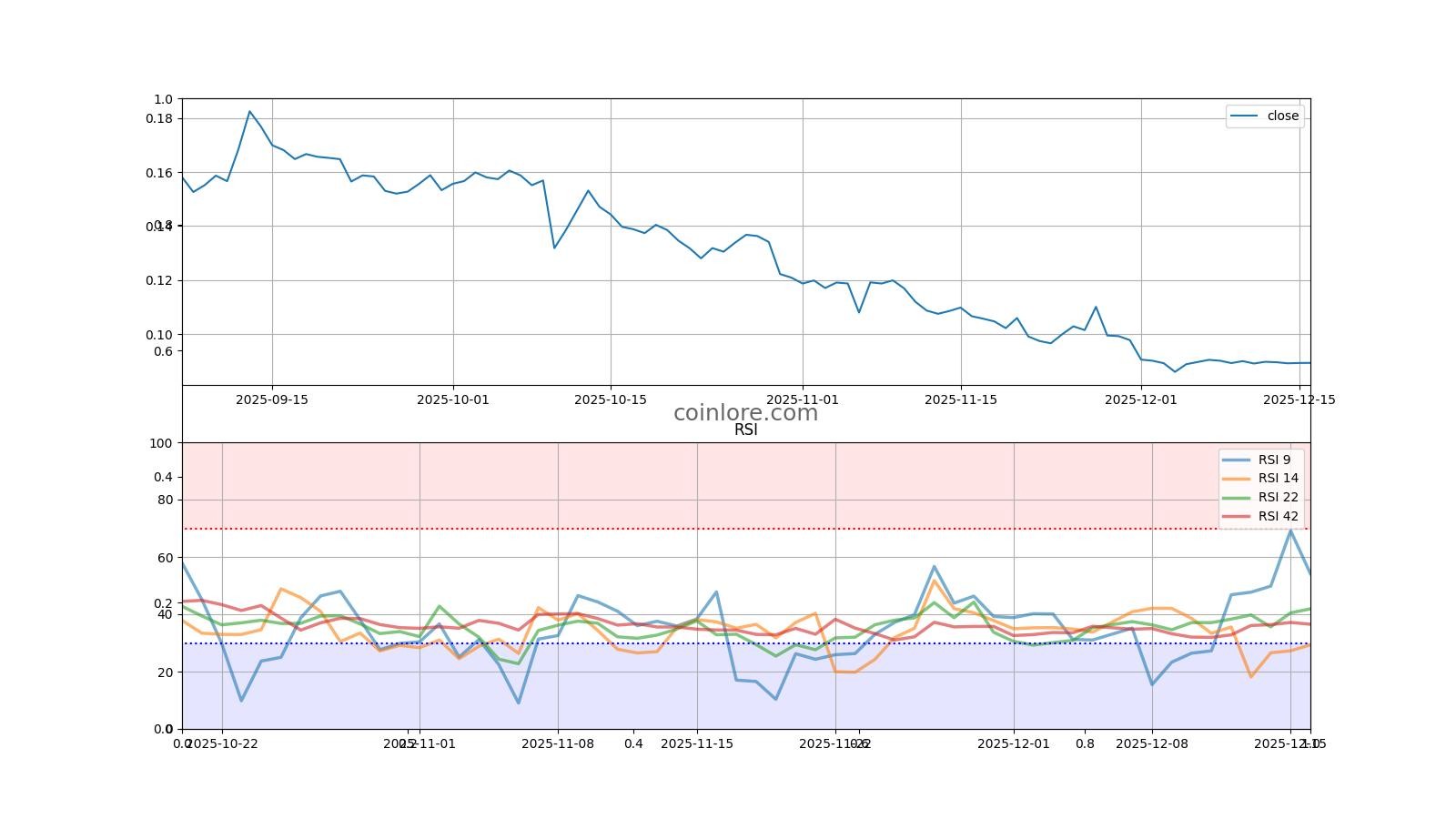 BarnBridge RSI indicator