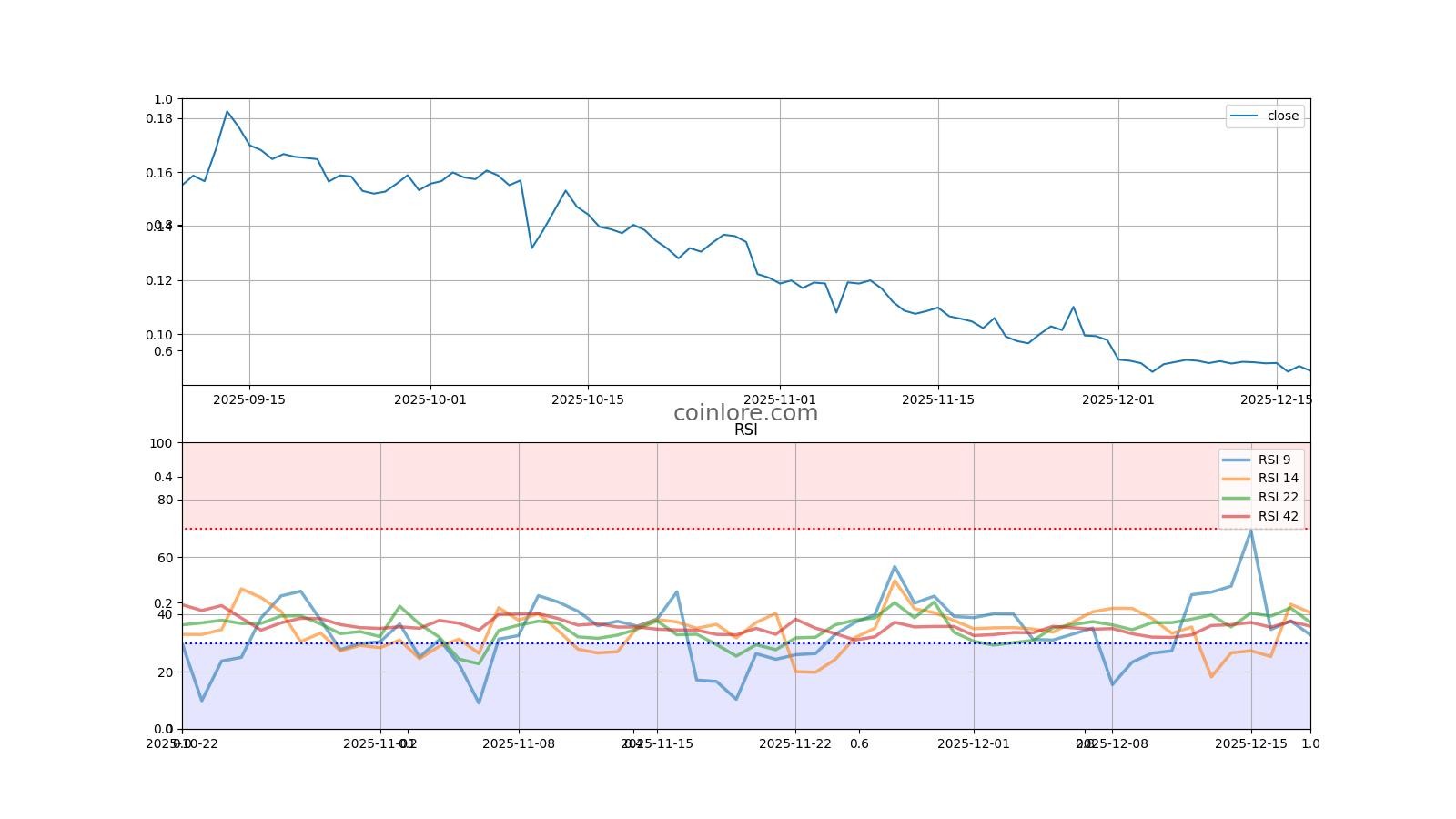 BarnBridge RSI indicator