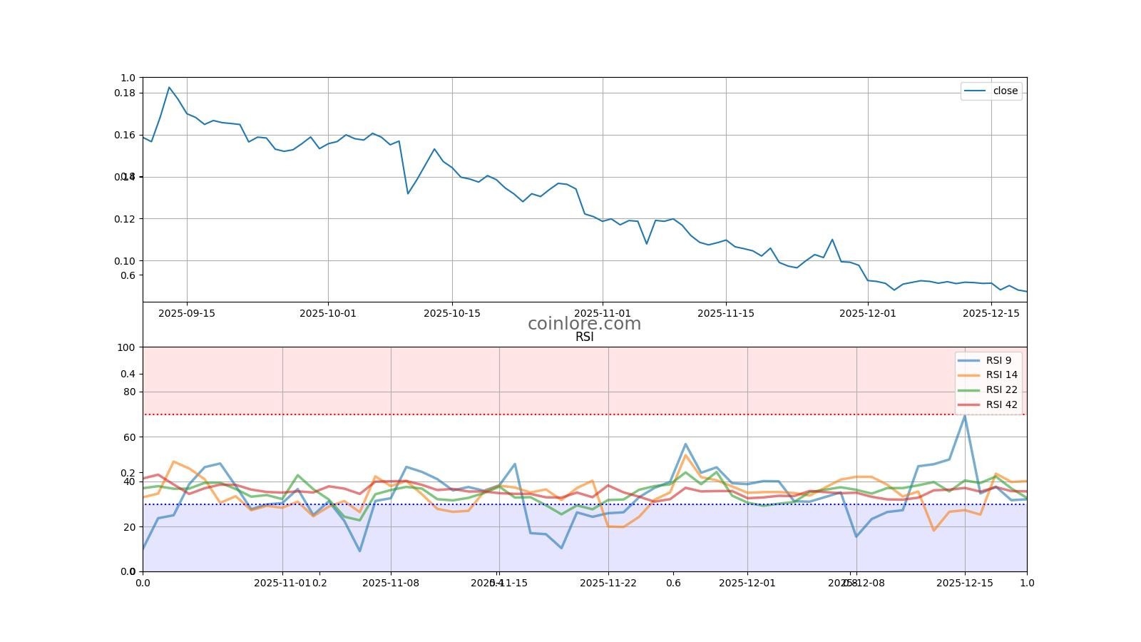 BarnBridge RSI indicator