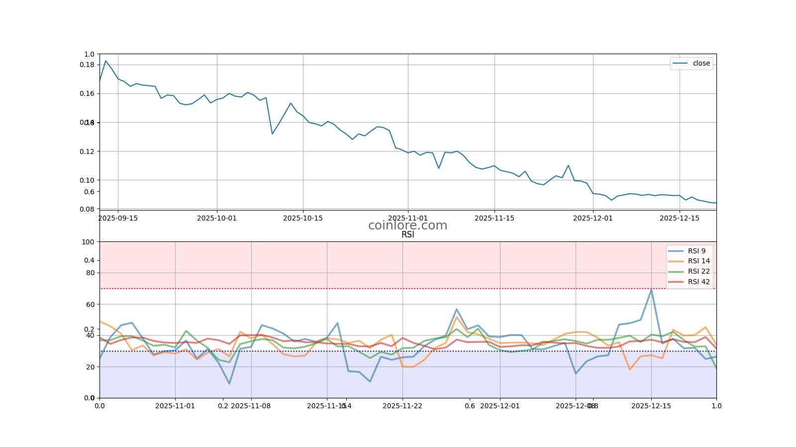 BarnBridge RSI indicator