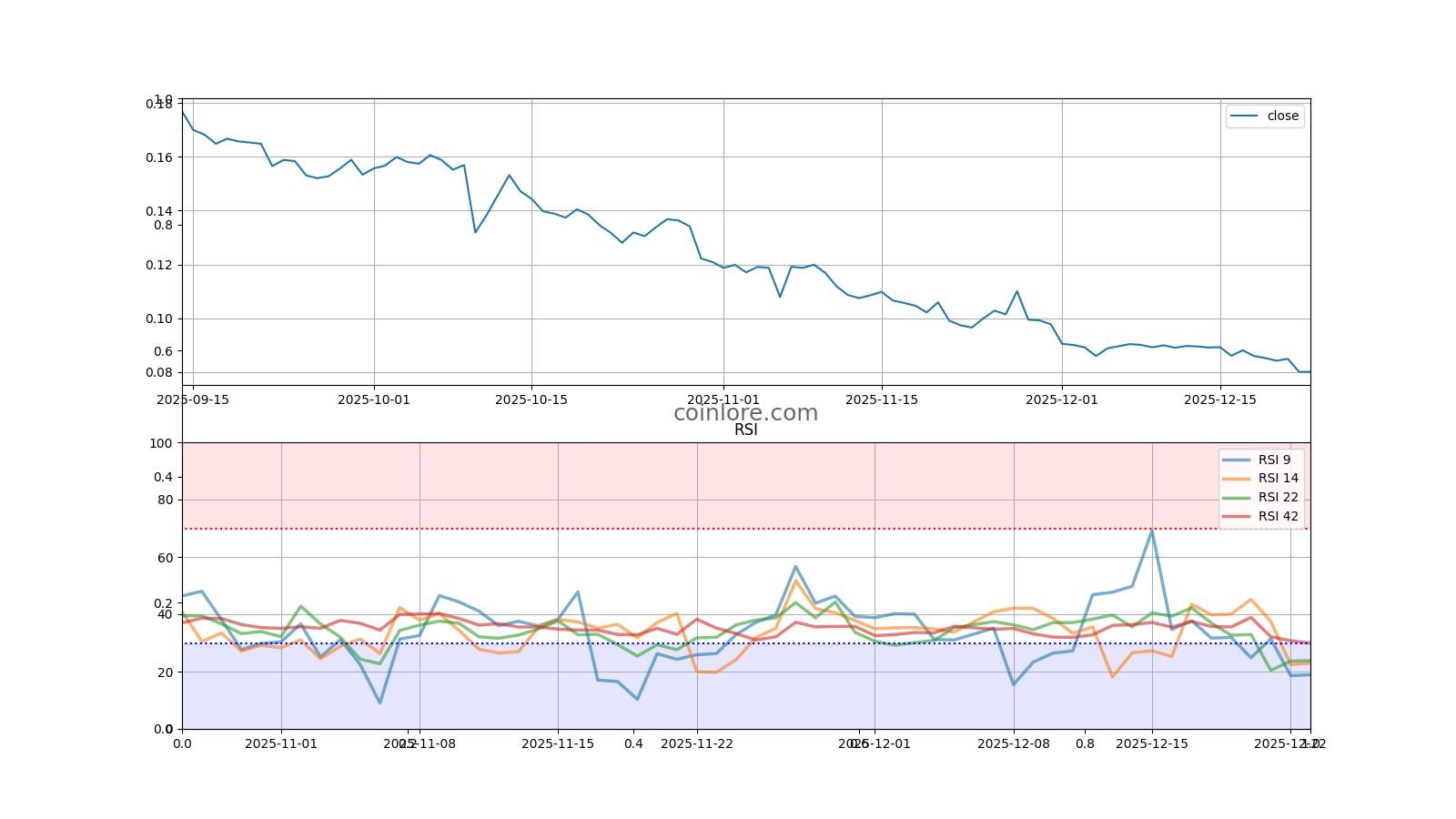 BarnBridge RSI indicator