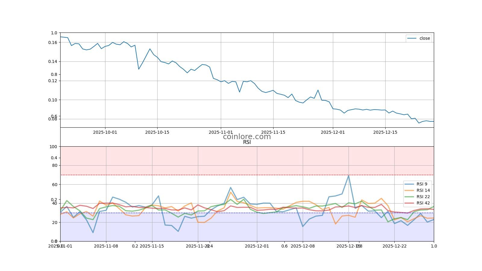 BarnBridge RSI indicator