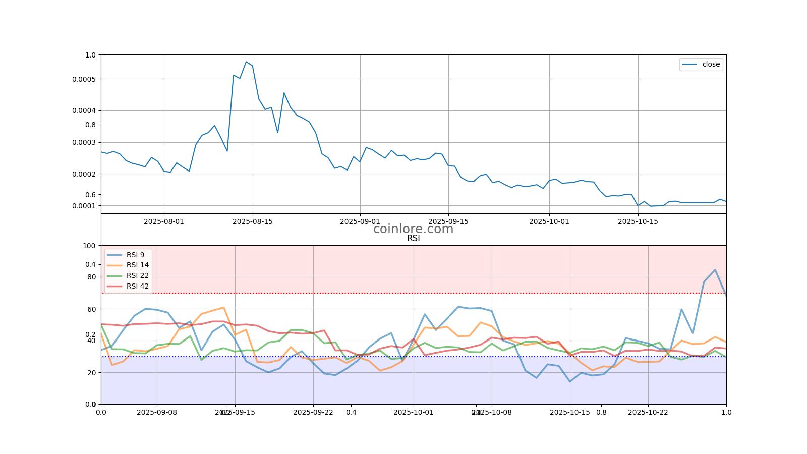 Barry the badger RSI indicator