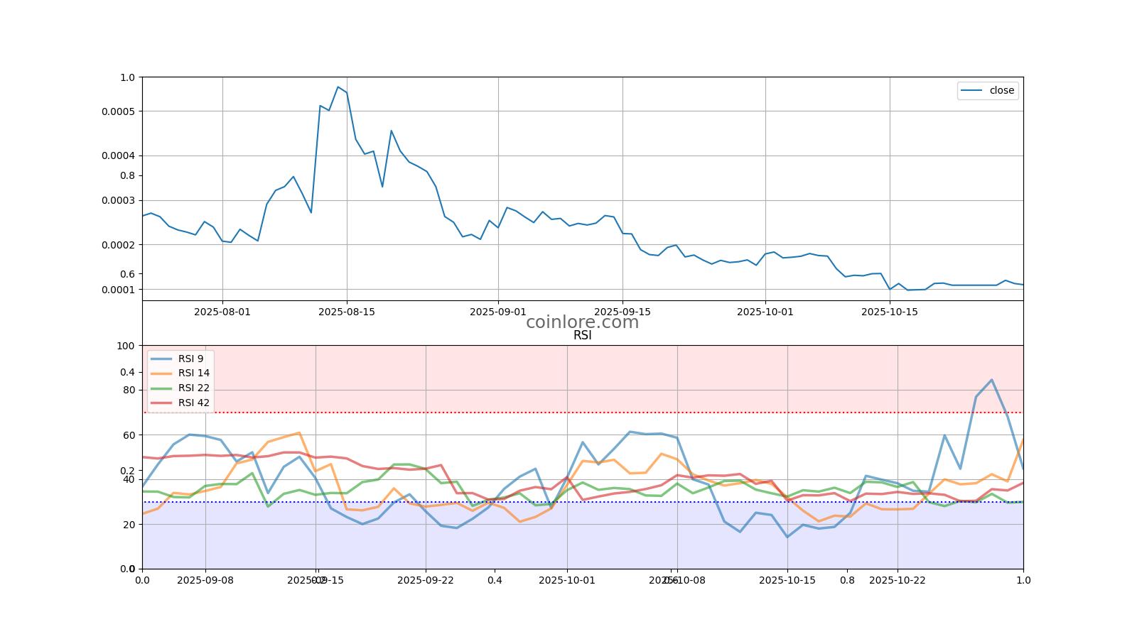 Barry the badger RSI indicator