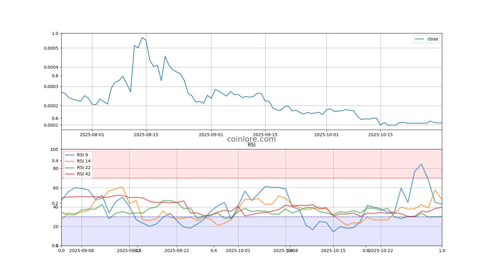 Barry the badger RSI indicator