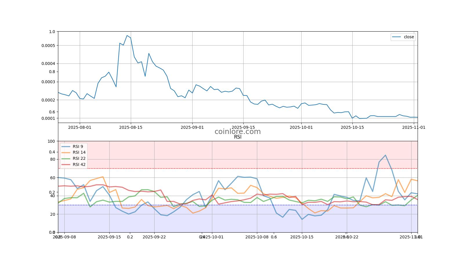 Barry the badger RSI indicator
