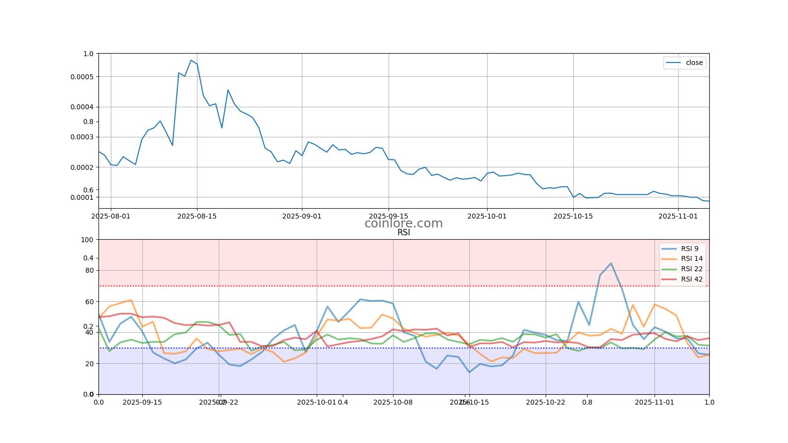 Barry the badger RSI indicator