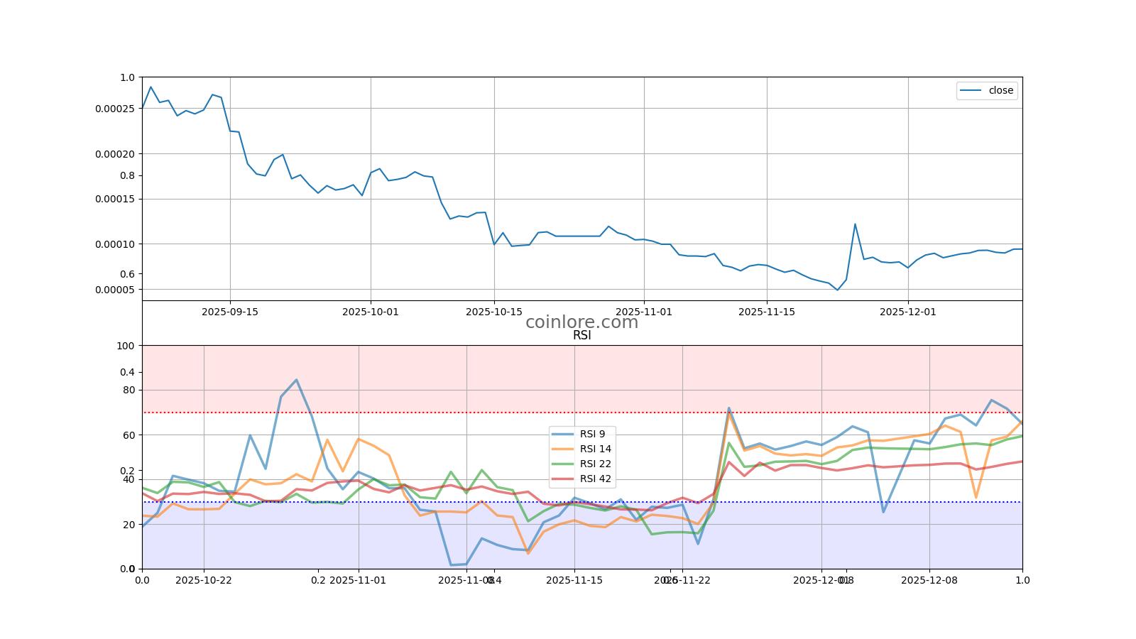 Barry the badger RSI indicator