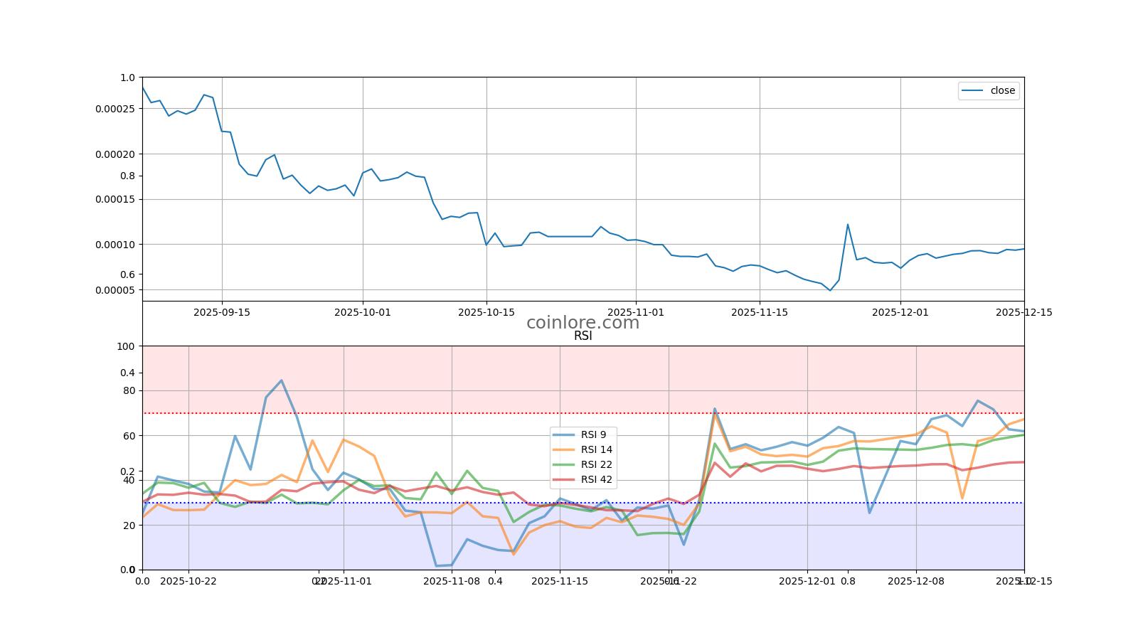 Barry the badger RSI indicator