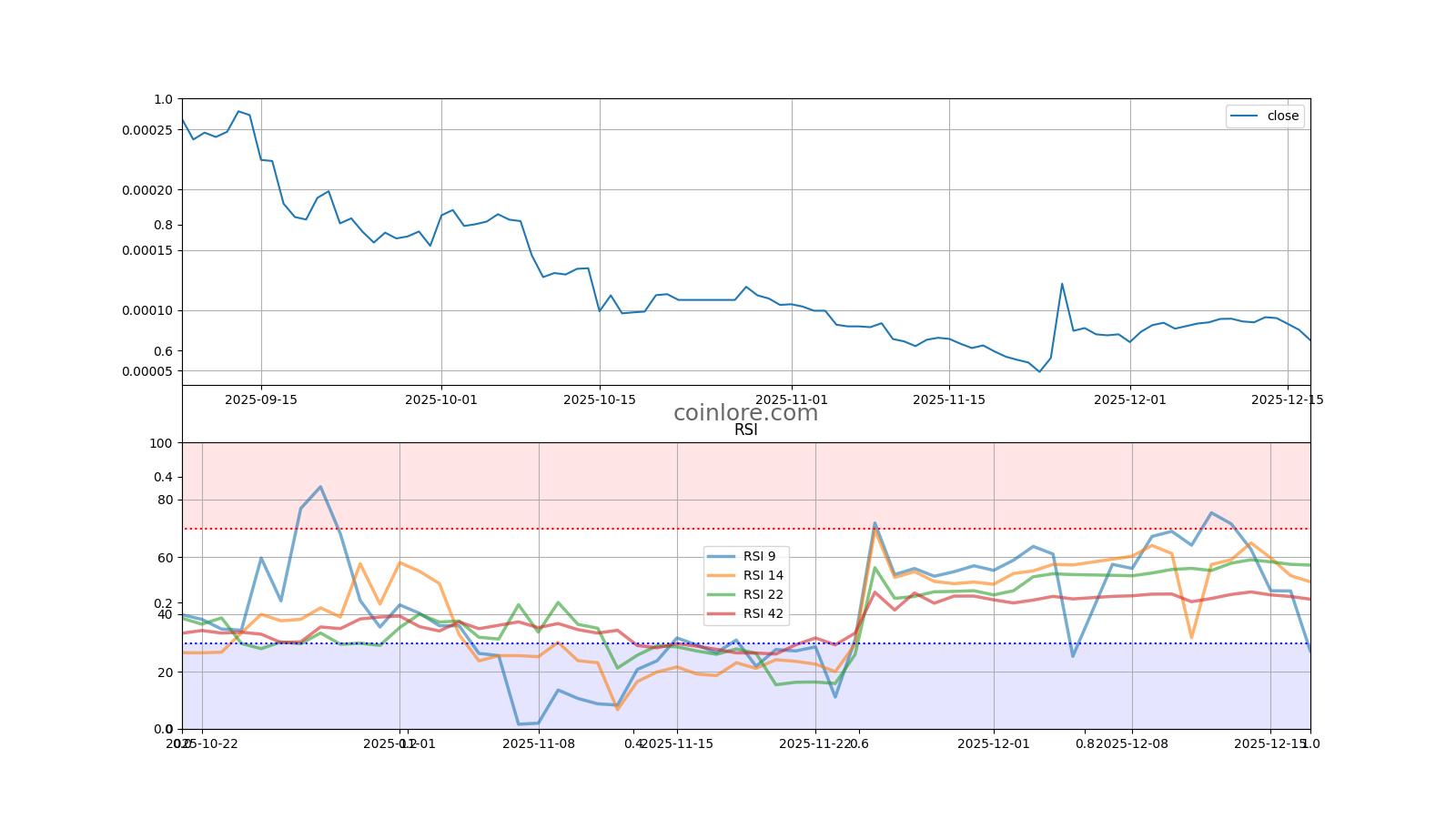 Barry the badger RSI indicator