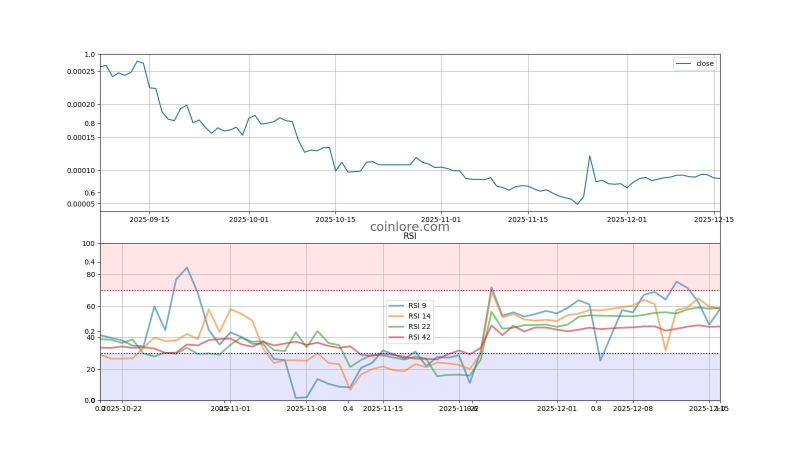 Barry the badger RSI indicator