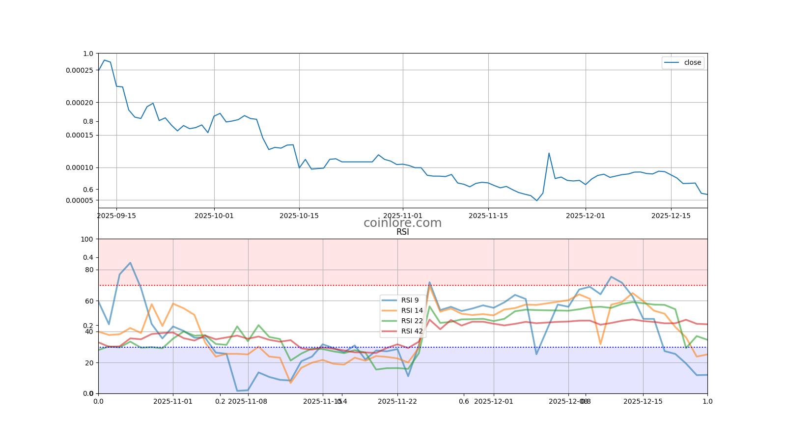 Barry the badger RSI indicator