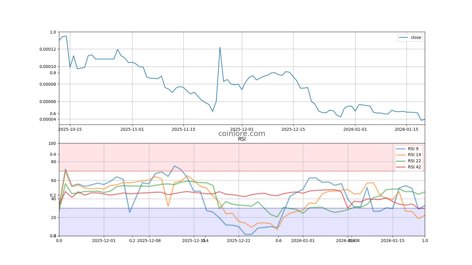 Barry the badger RSI indicator