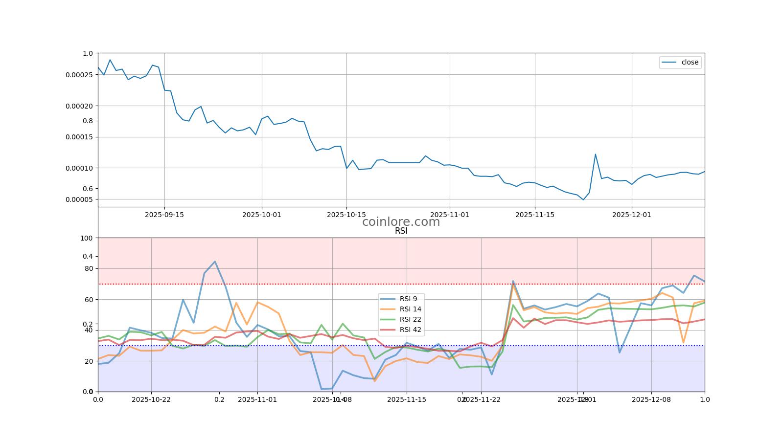 Barry the badger RSI indicator
