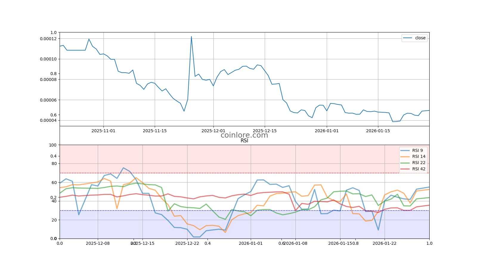 Barry the badger RSI indicator