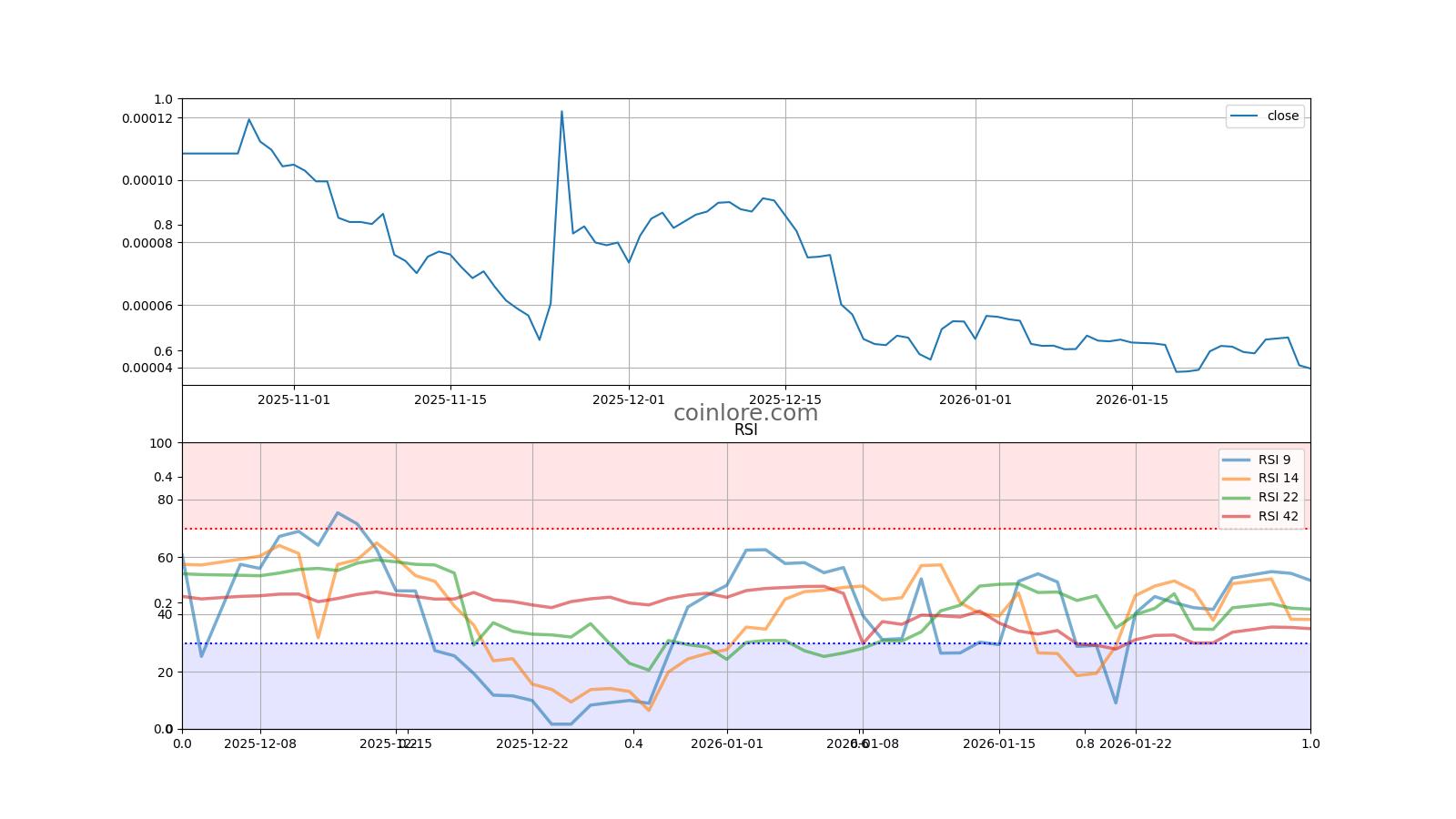 Barry the badger RSI indicator