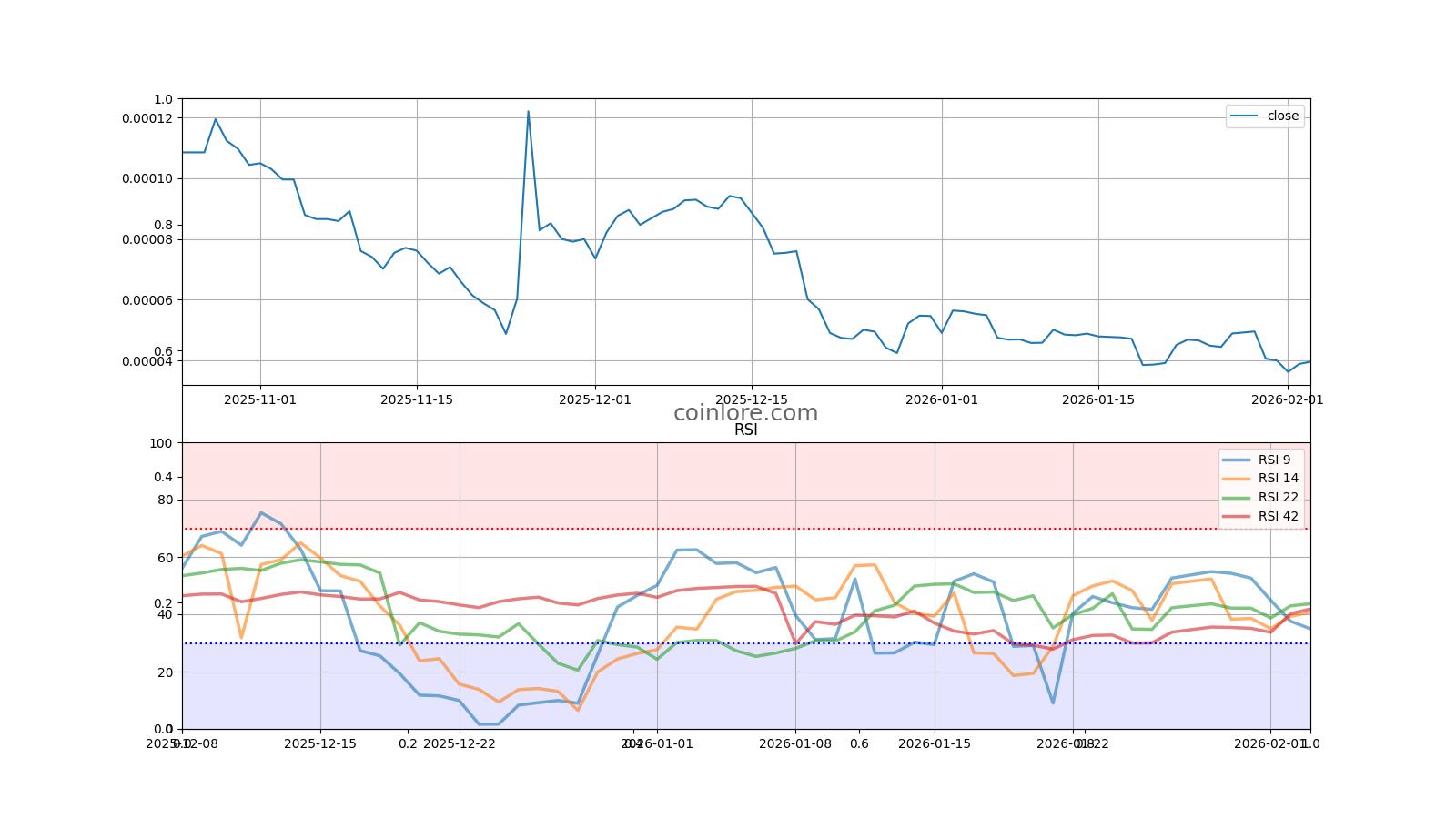 Barry the badger RSI indicator