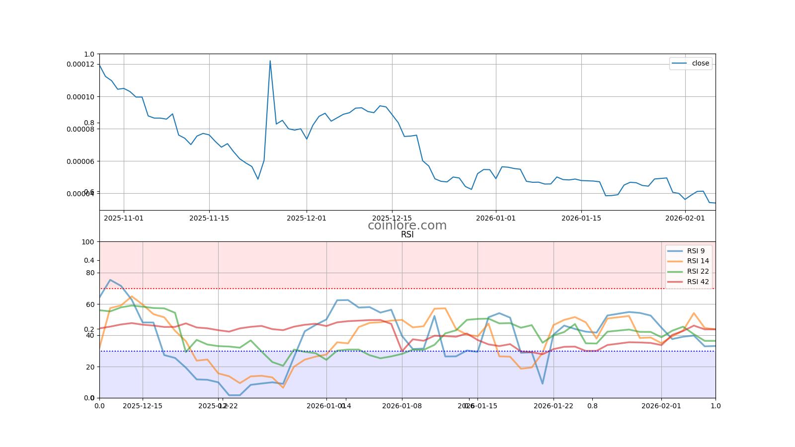 Barry the badger RSI indicator