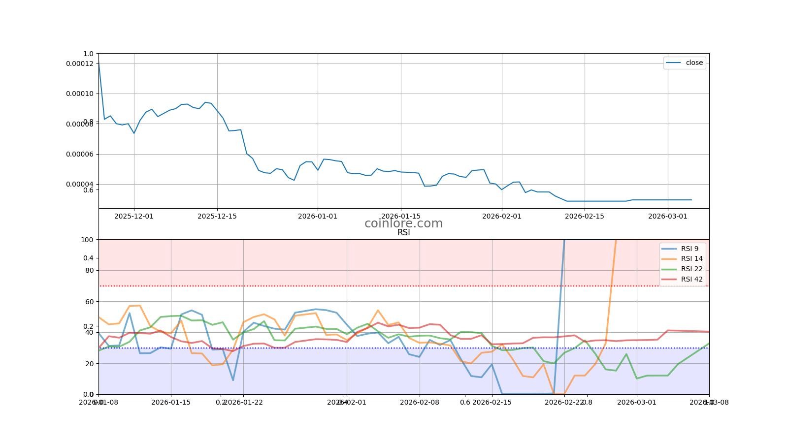 Barry the badger RSI indicator