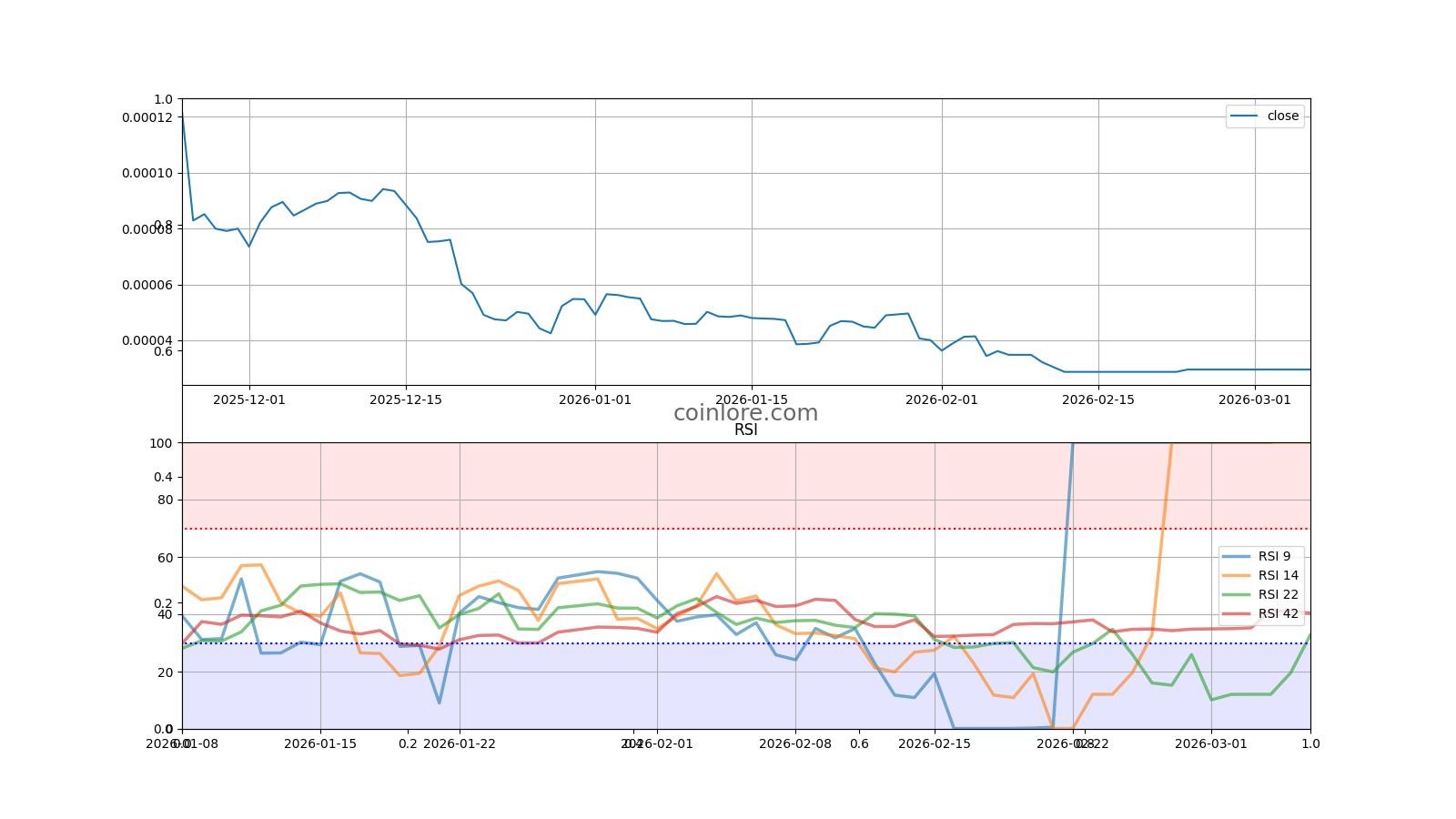 Barry the badger RSI indicator