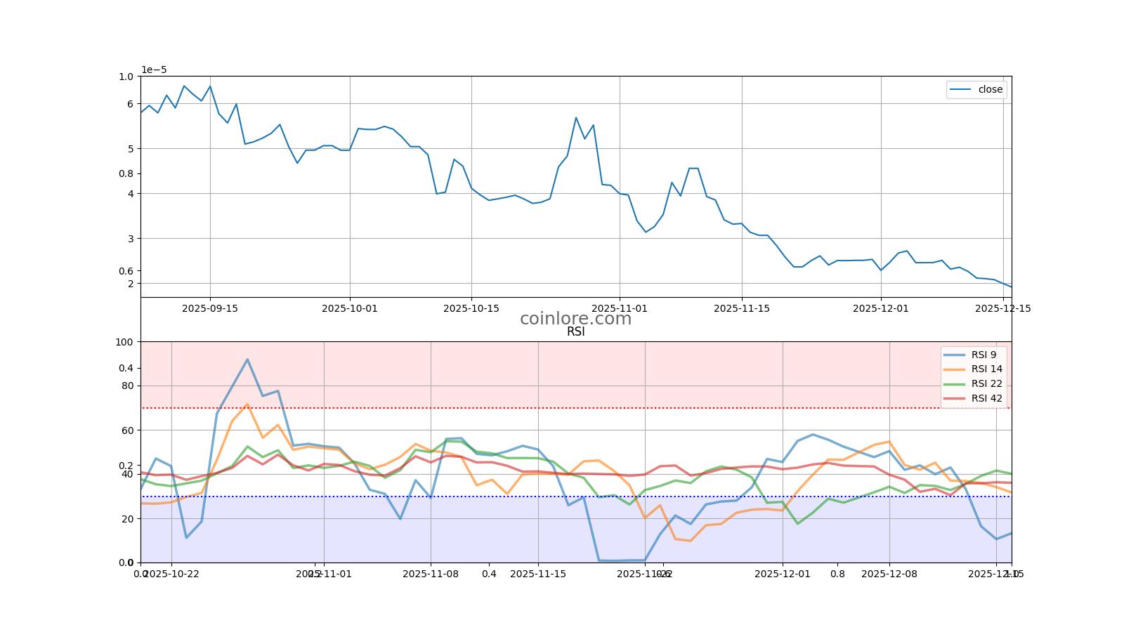 Base God RSI indicator