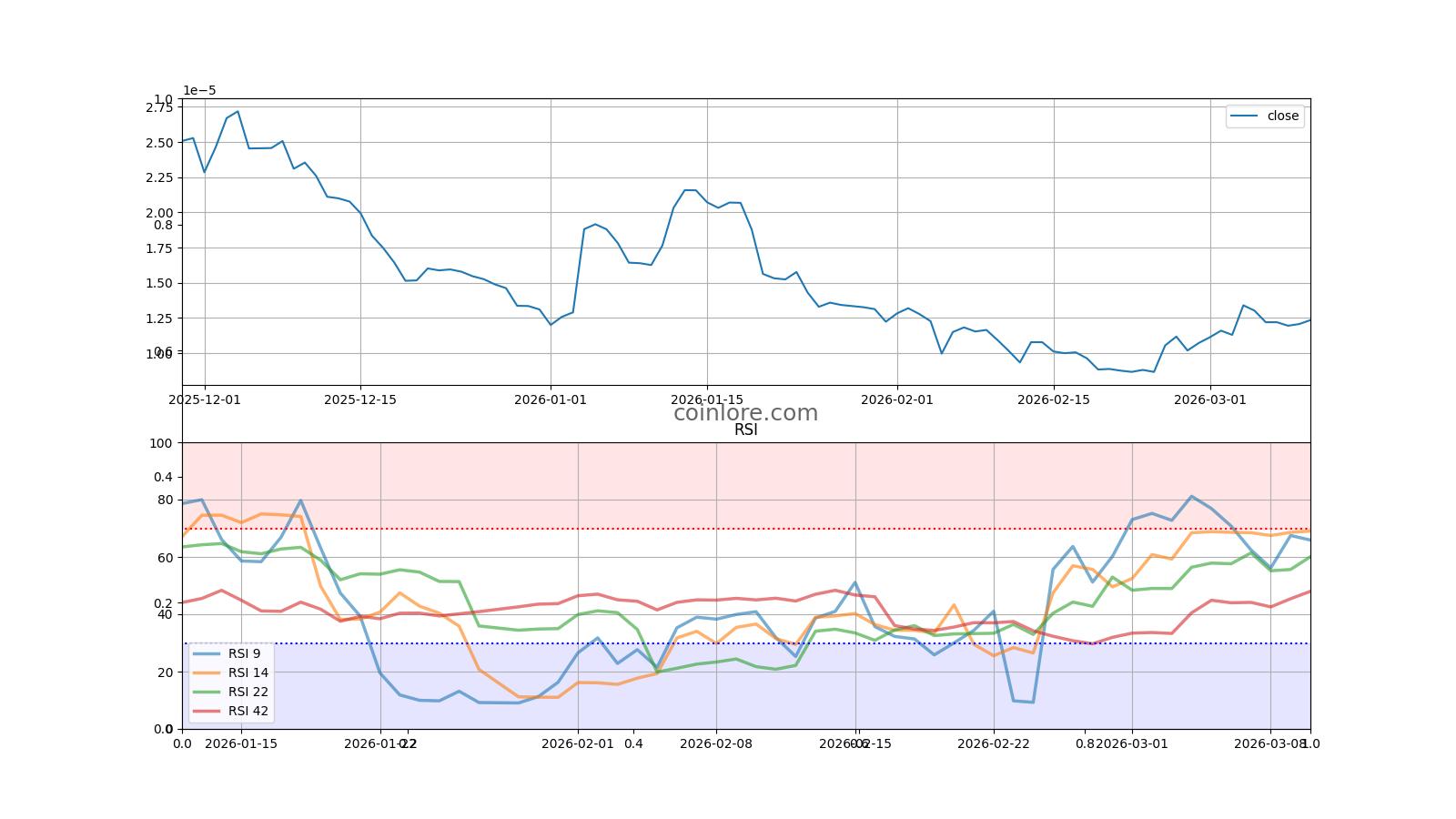 Base God RSI indicator