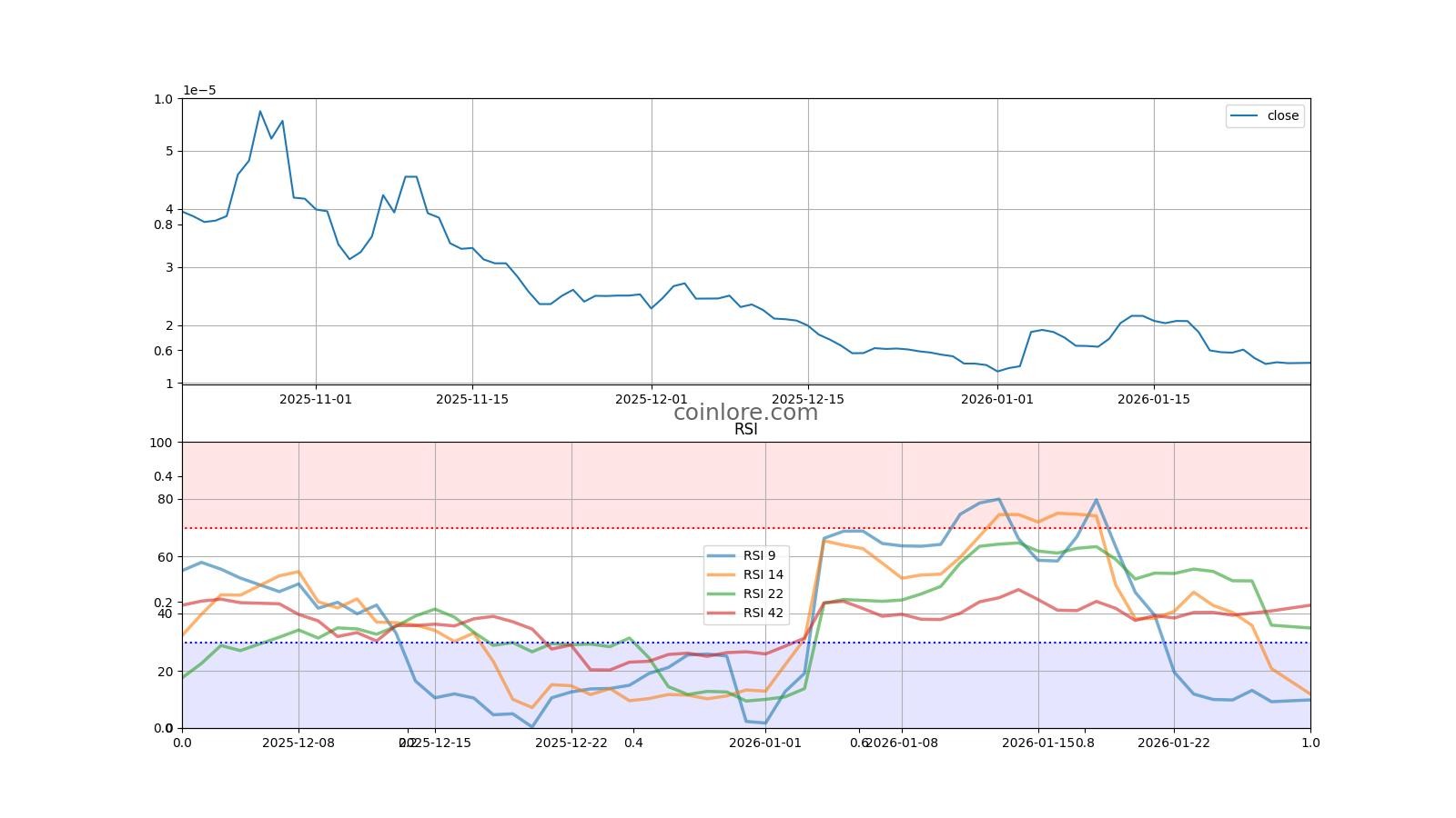 Base God RSI indicator