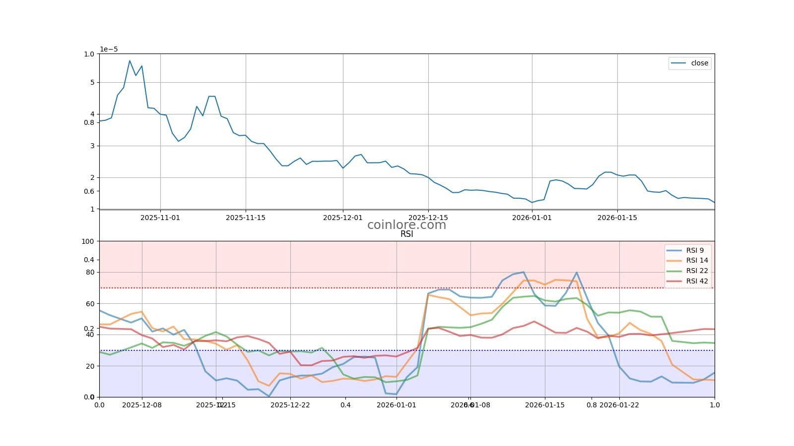 Base God RSI indicator