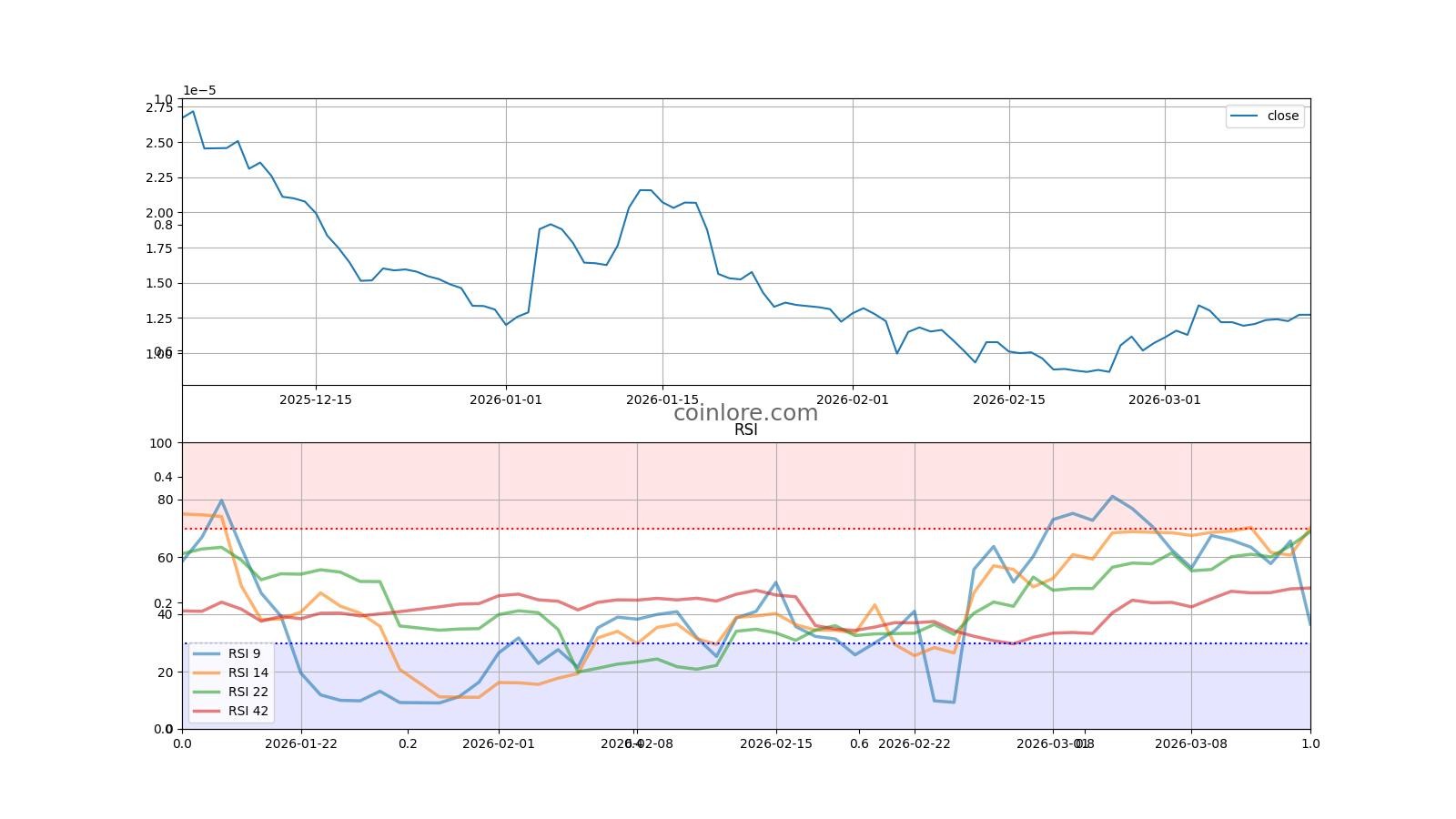 Base God RSI indicator