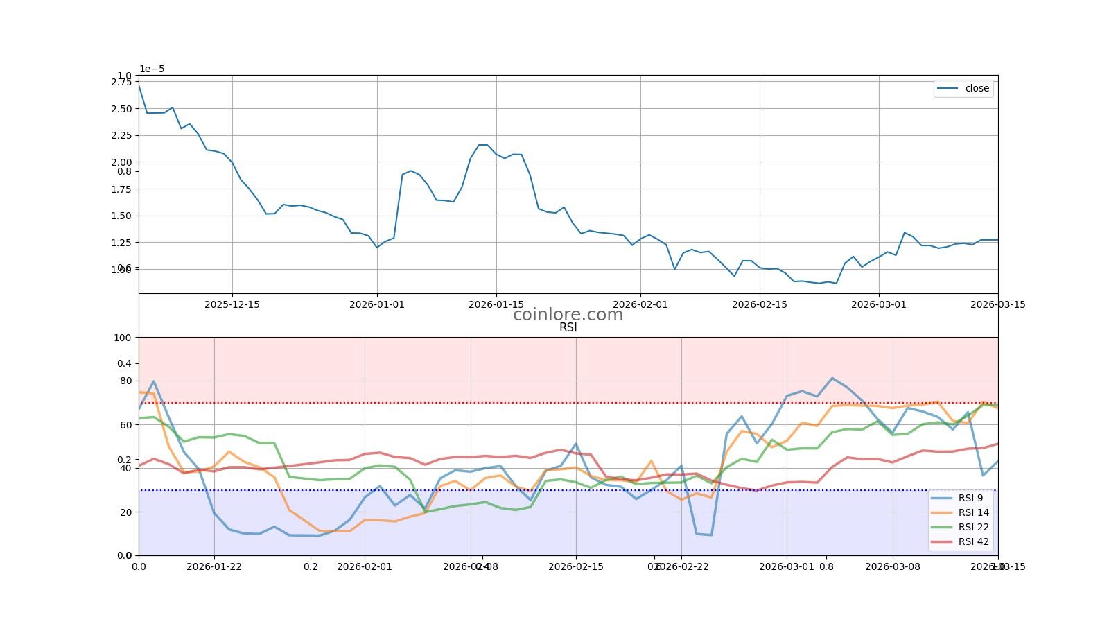 Base God RSI indicator