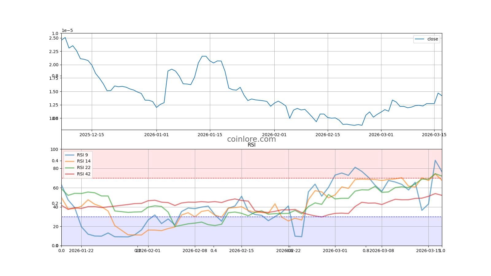 Base God RSI indicator