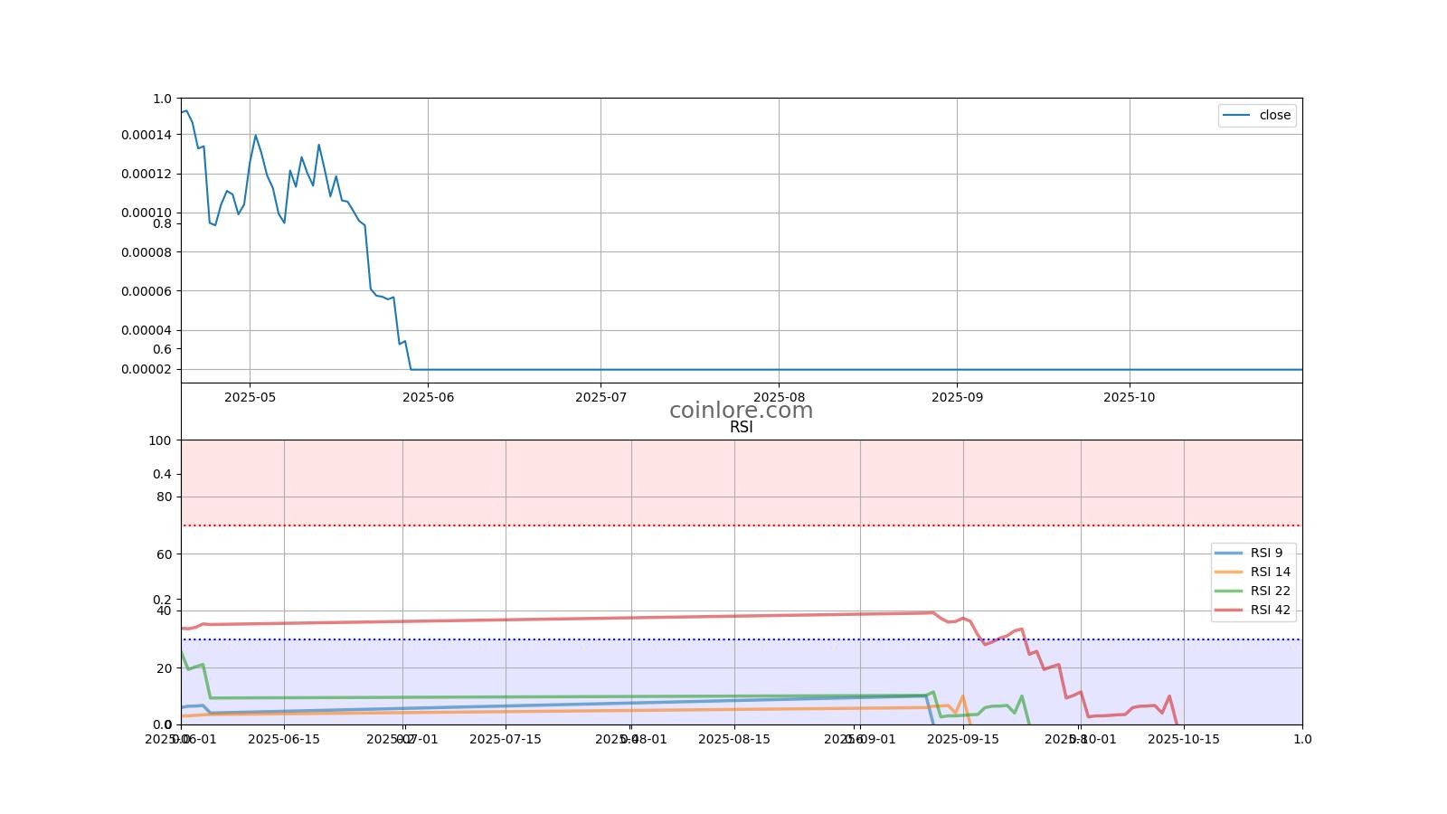 Base Terminal RSI indicator