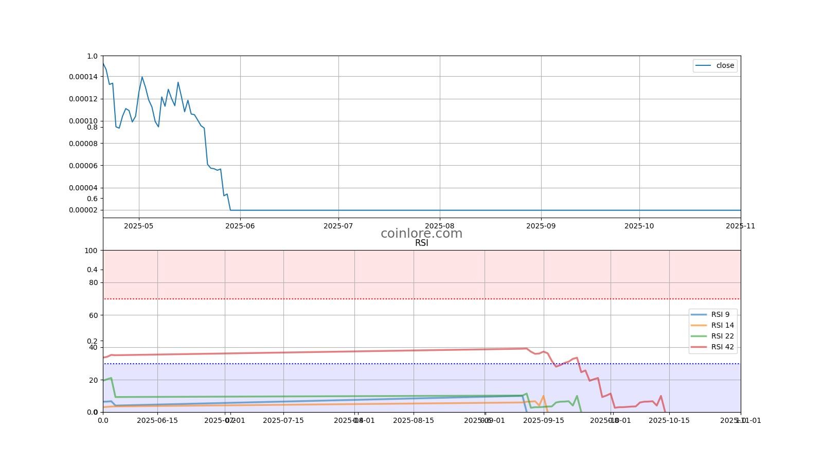Base Terminal RSI indicator