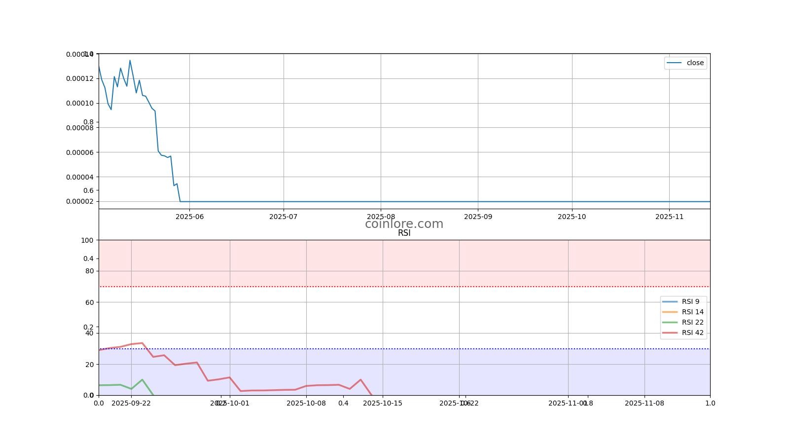 Base Terminal RSI indicator