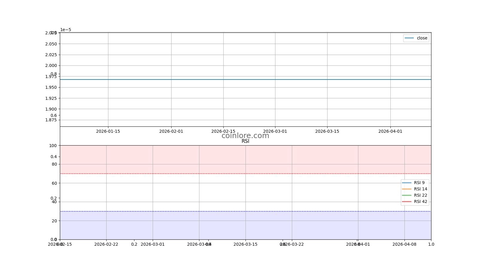 Base Terminal RSI indicator