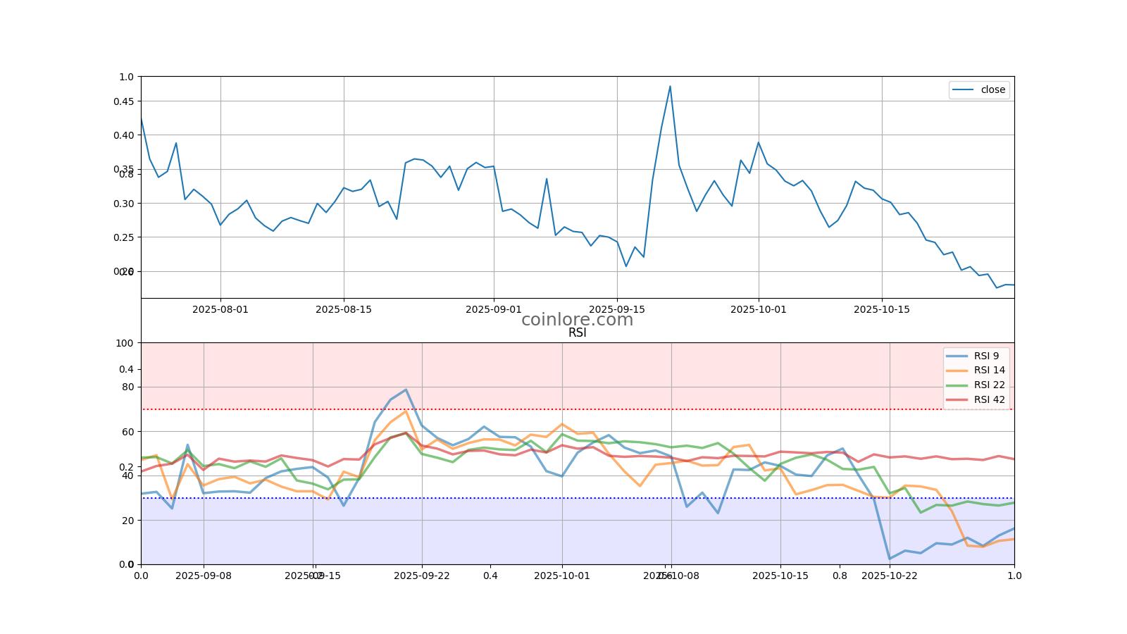 BasedAI RSI indicator