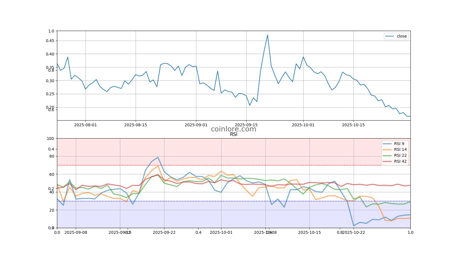 BasedAI RSI indicator