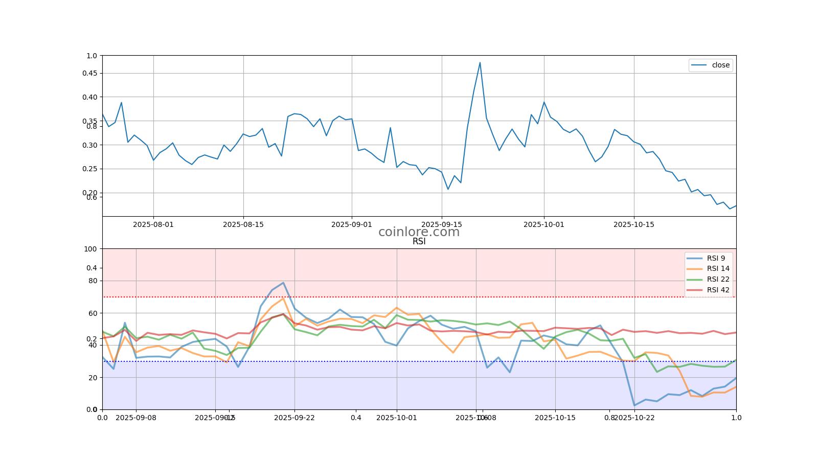 BasedAI RSI indicator
