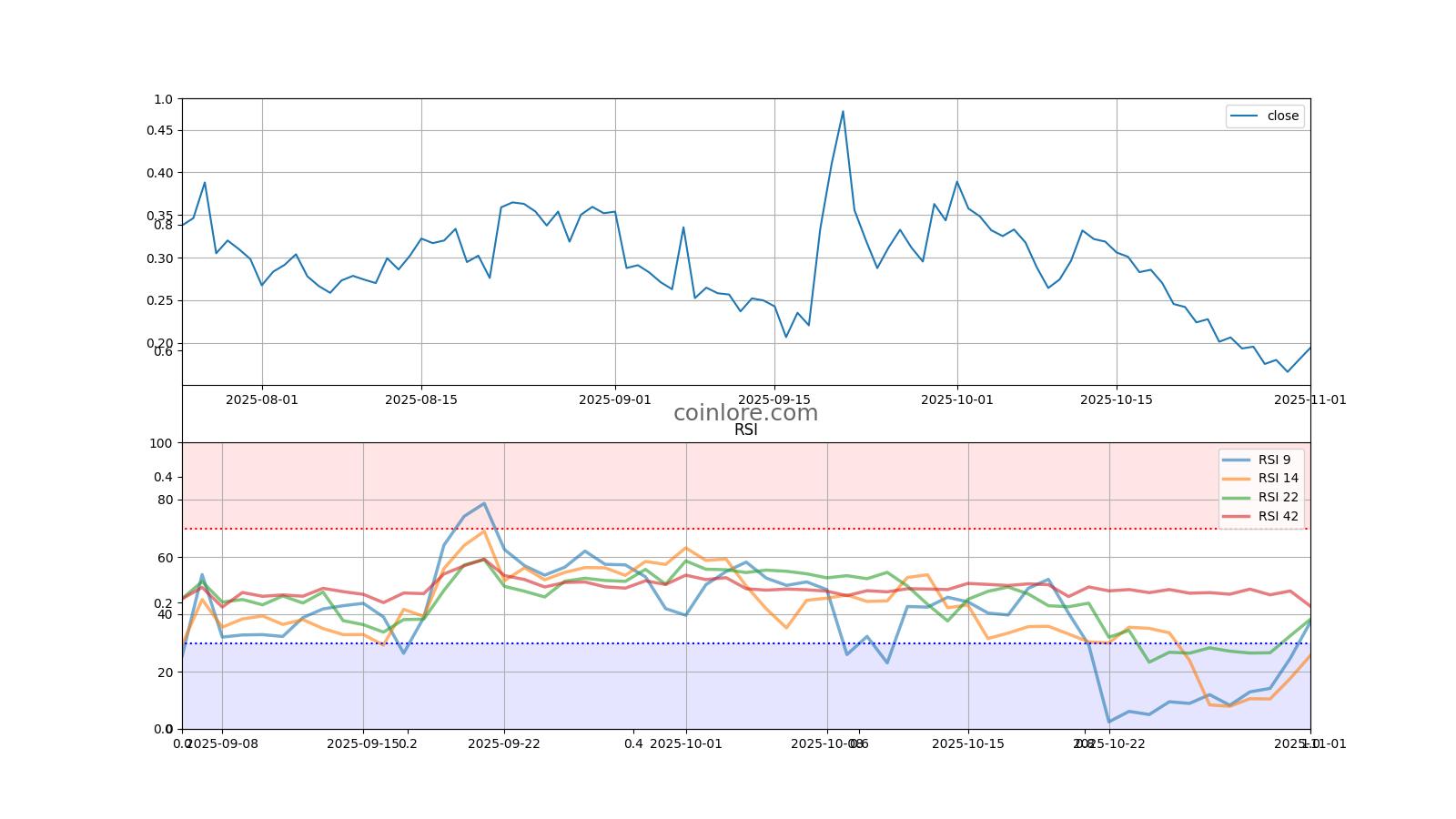 BasedAI RSI indicator