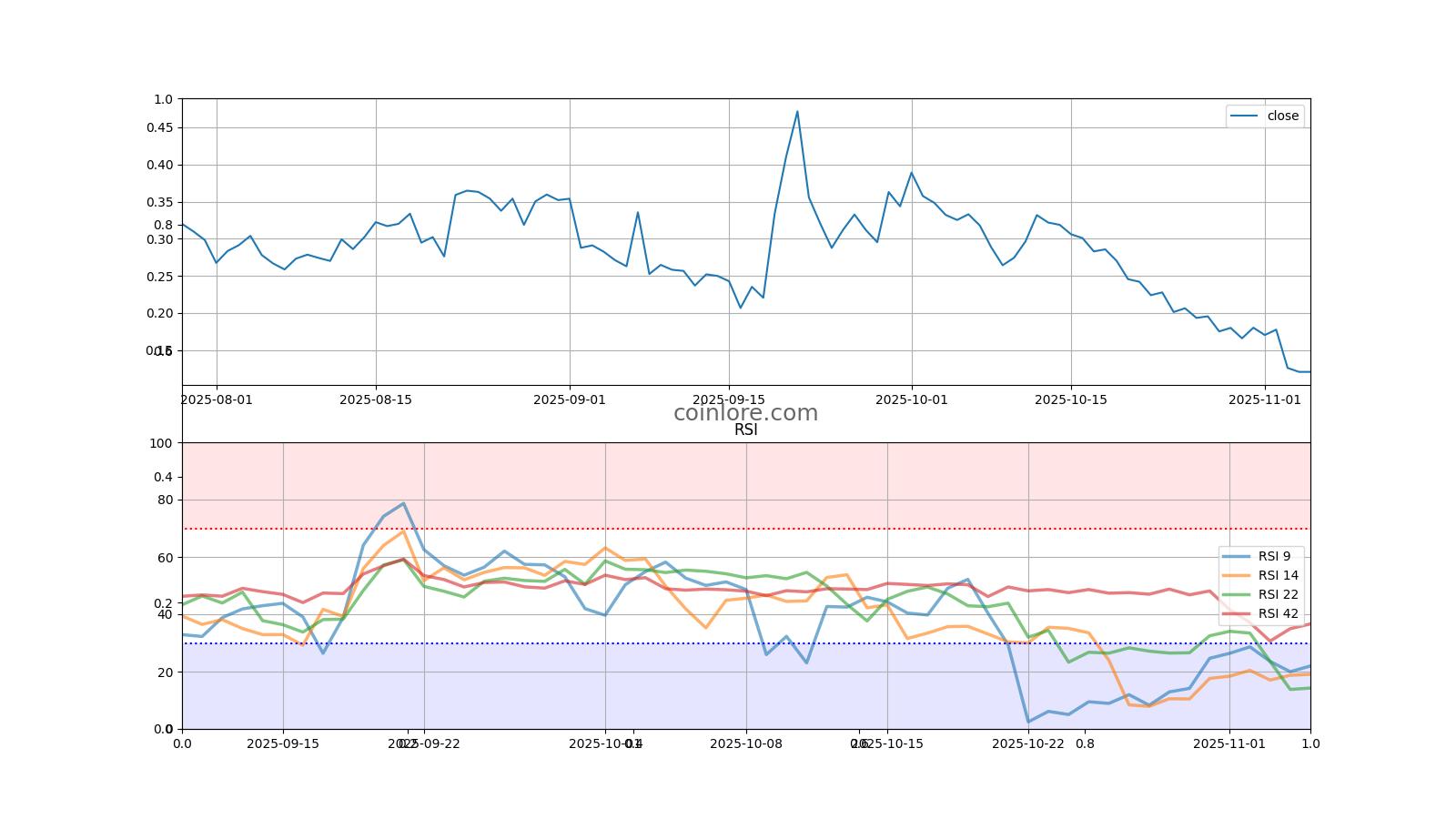 BasedAI RSI indicator