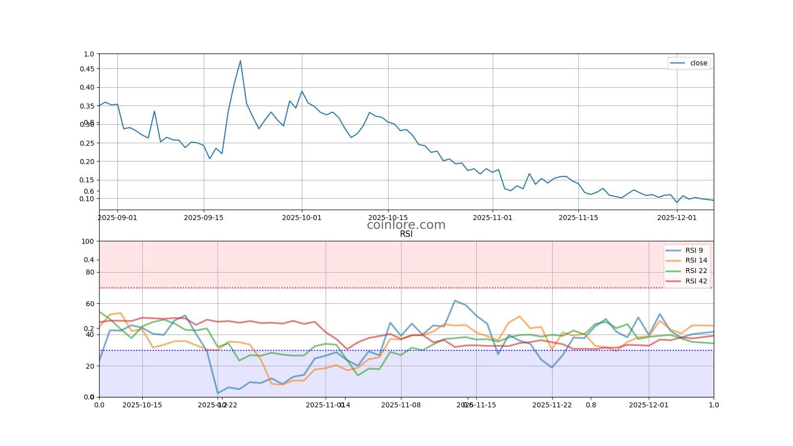 BasedAI RSI indicator