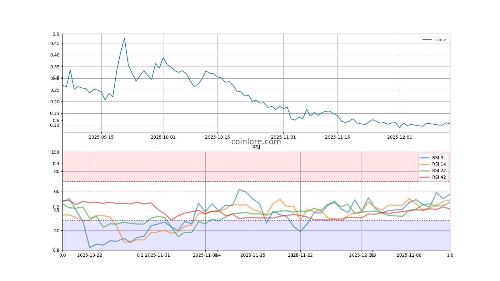 BasedAI RSI indicator