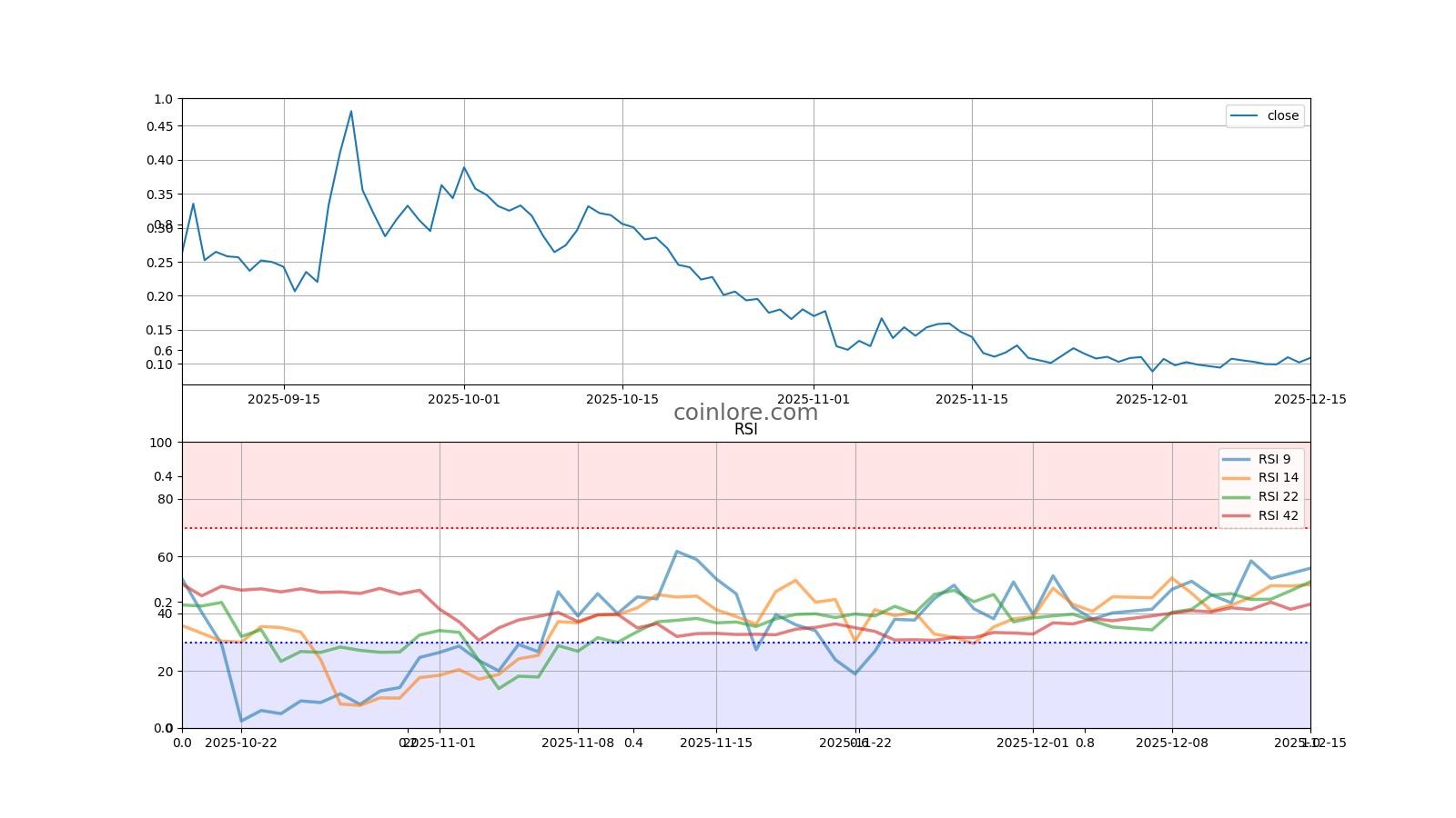 BasedAI RSI indicator
